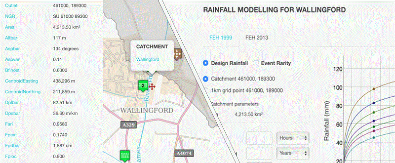 Flood Estimation Handbook Feh Uk Centre For Ecology And Hydrology
